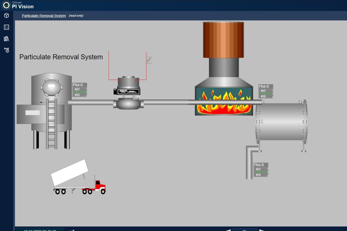Transition from PI ProcessBook to PI Vision - MEGLA